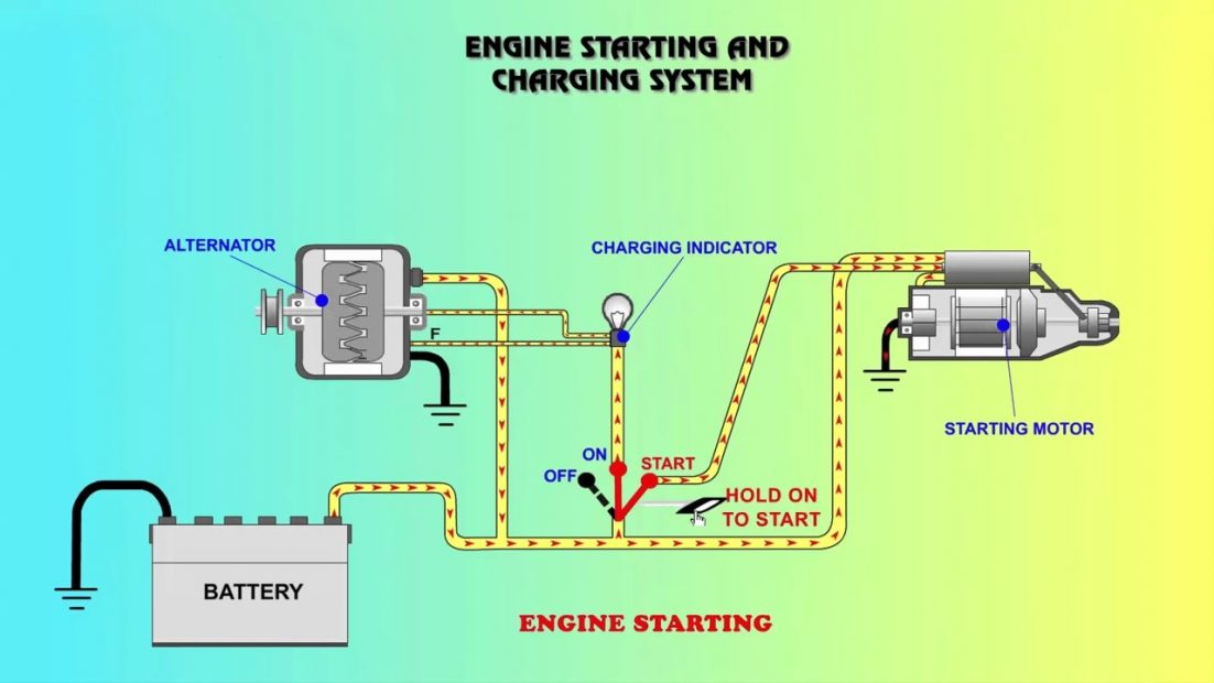 Starting & Charging - Top Tread Tyres